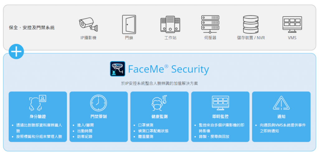 雙強聯手！訊連FaceMe Security整合華碩商用迷你電腦，合作推輕量版安控解決方案 - ioioTimes 科技世代