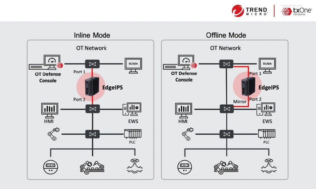 EdgeIPS 彙整 - ioioTimes 科技世代