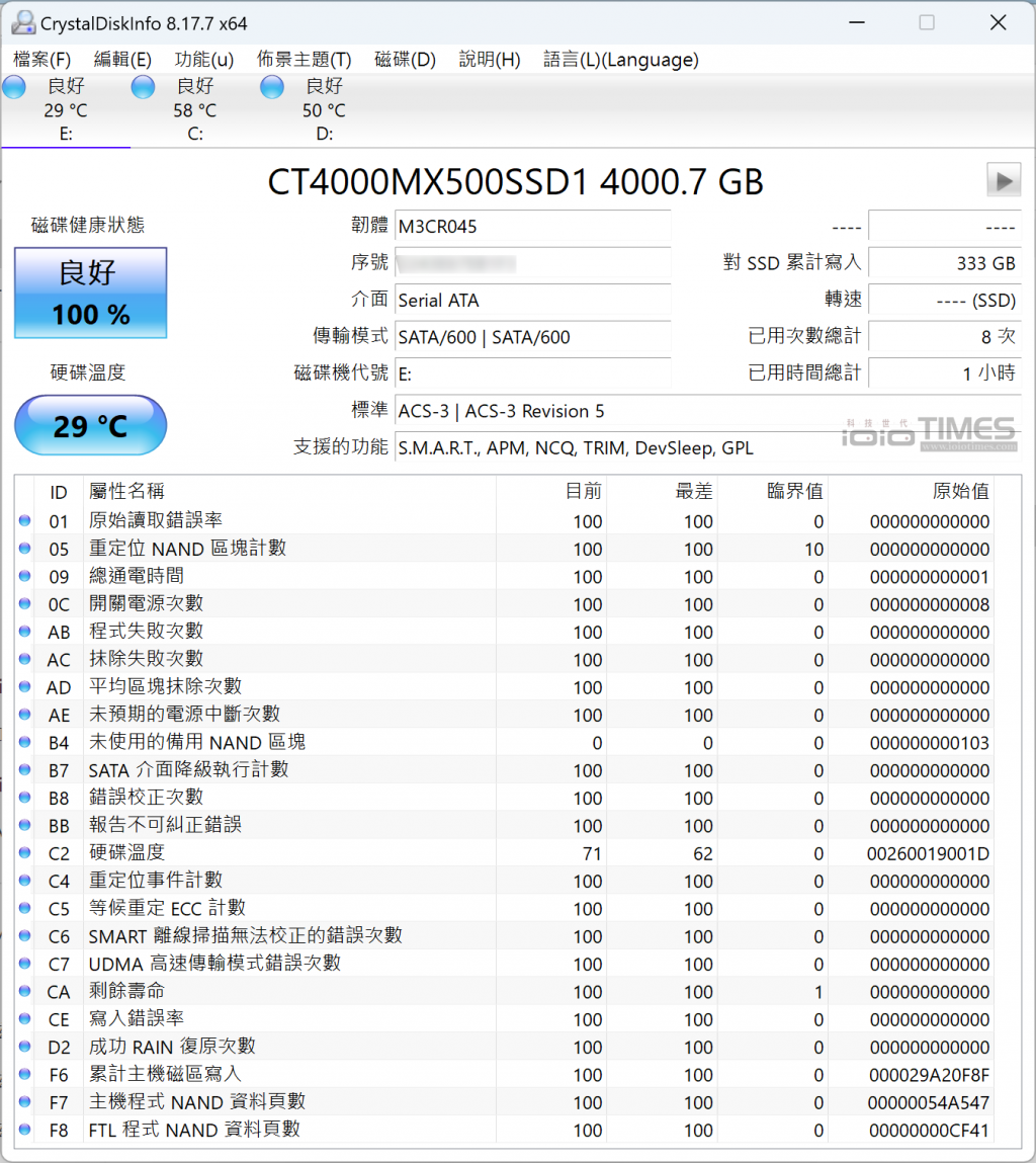 滿足高速資料儲存與遊戲收藏庫的雙重需求，Crucial MX500 4TB SATA SSD開箱實測 - ioioTimes 科技世代