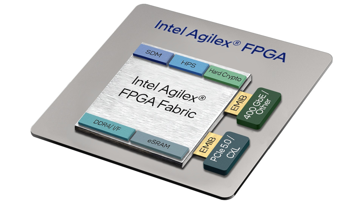 英特爾推出具備r Tile的agilex 7 Fpga,為首款支援pcie 50和cxl功能的fpga Ioiotimes 科技世代