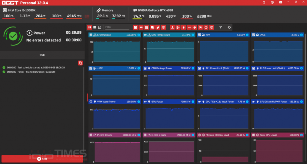 家用版的極致輸出上限、滿足超大電量需求的旗艦級PSU，XPG FUSION 1600 TITANIUM開箱試用 - ioioTimes 科技世代