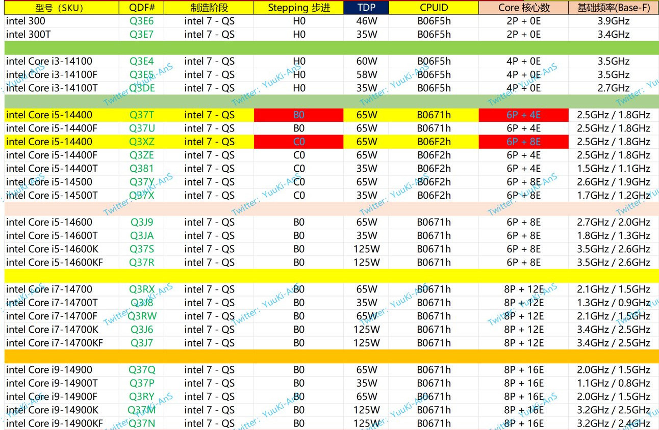 14代處理器蓄勢待發、Intel Core全系列版本準備登場?! - ioioTimes 科技世代