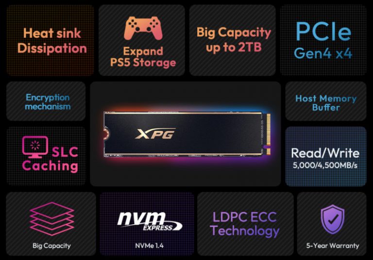 XPG GAMMIX S60 Pro PCIe Gen4 x4 M.2 SSD 1TB開箱，超高2000TB總寫入量、最佳儲存搭檔！ - ioioTimes 科技世代