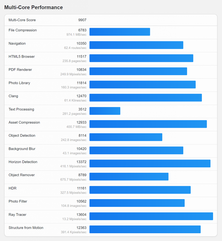 Lunar Lake跑分更多曝光、Intel Core Ultra 7 258V/268V在CrossMark與Geekbench 6成績揭曉 - ioioTimes 科技世代