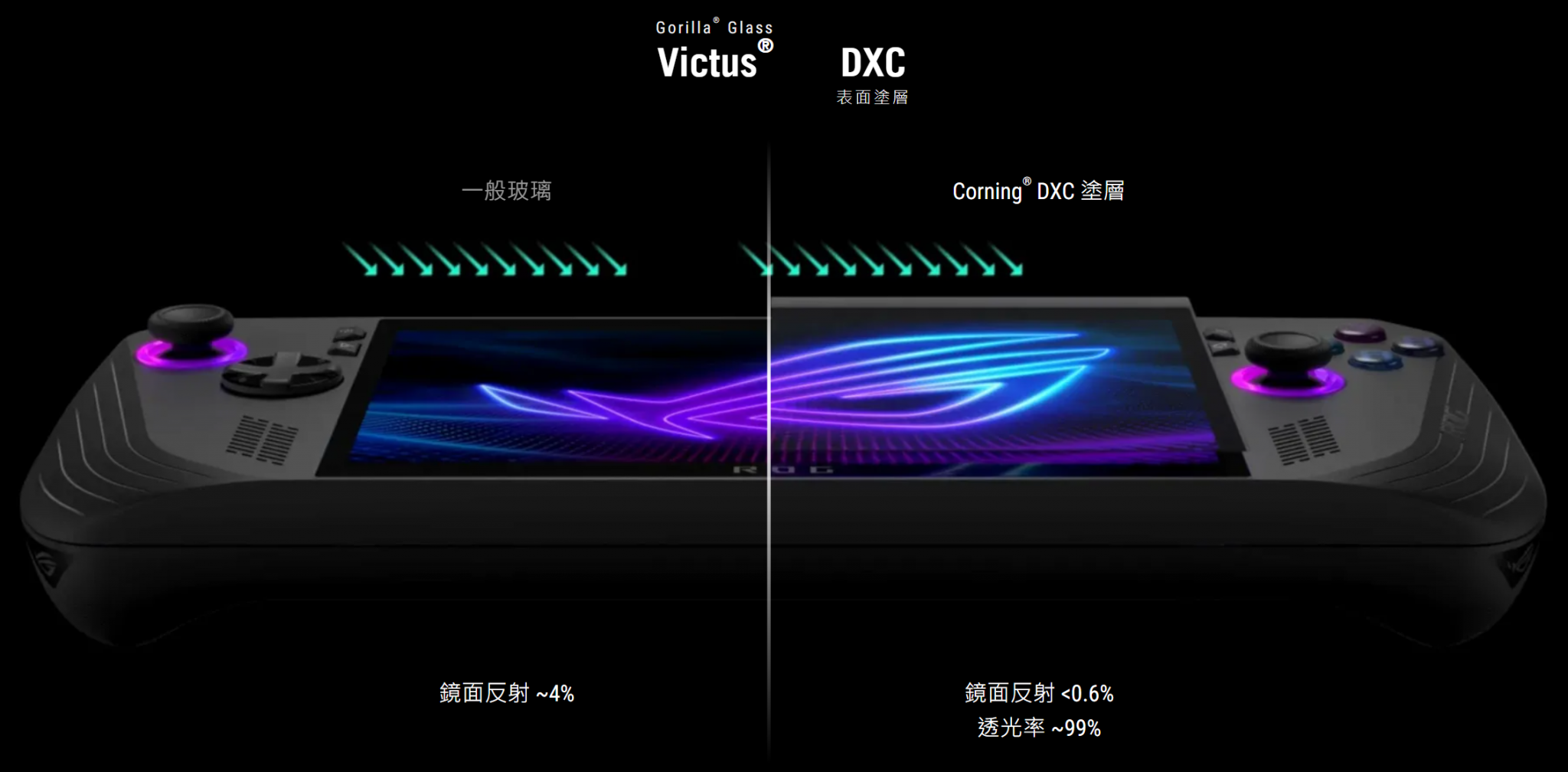 ROG Ally X開箱試用！儲存容量與續航電力翻倍、電競掌機的一時之選 - ioioTimes 科技世代